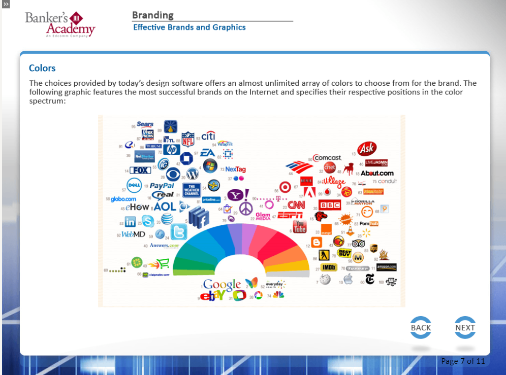 Branding – eBSI Export Academy
