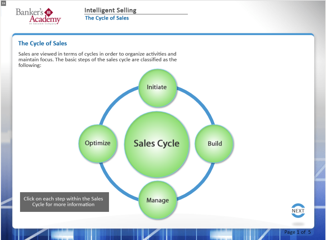 Intelligent Selling – eBSI Export Academy