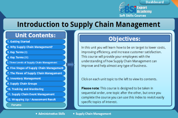 Introduction to Supply Chain Management – eBSI Export Academy