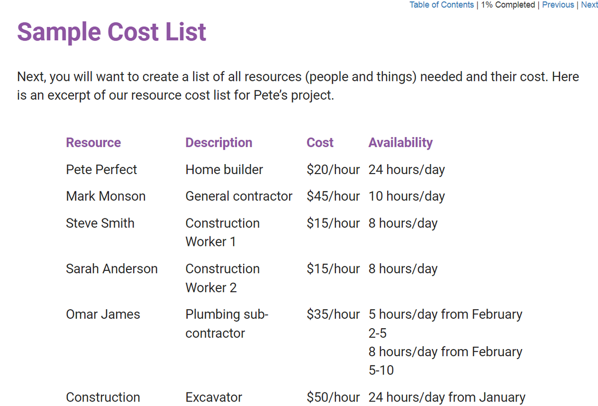 Intermediate Project Management – eBSI Export Academy